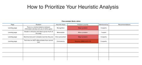 Mastering The Ui Audit Comprehensive Design Insights By Devsquad