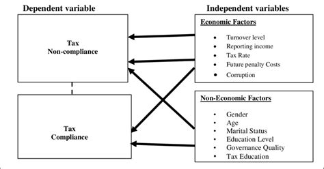 description of variables source constructed by authors download