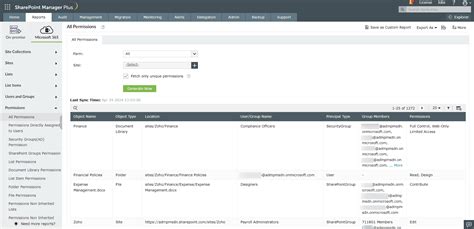 A Reporting Tool For Sharepoint Lists And List Items Sharepoint