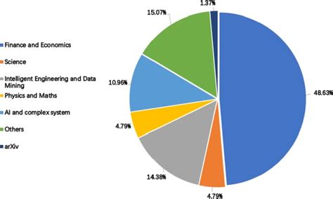 How To Understand Crypto Volatility Through Technical Analysis Ueex Technology