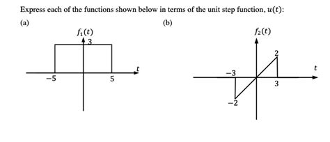 Solved Express Each Of The Functions Shown Below In Terms Of Chegg