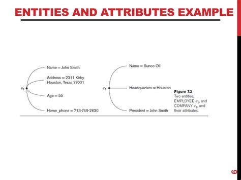Ppt The Entity Relationship Er Model Powerpoint Presentation Free