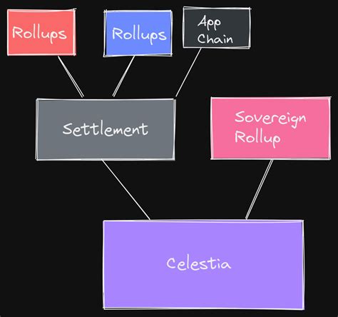 Deep Dive 3 Key Modular Blockchain Trends For 2024 Pintu Academy