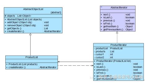 设计模式之迭代器模式详解 知乎