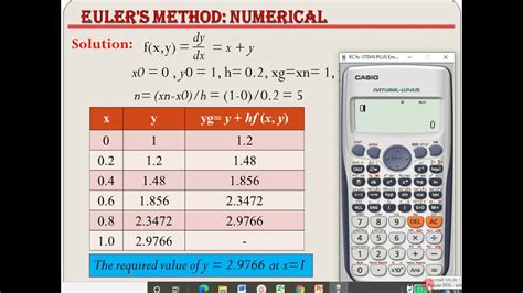 Eulers Method Using Calculator Ode Youtube