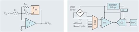How To Specify And Use Analog Switches