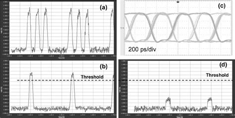 A Encoder Output Generating A Codeword Employs 1 2 And 3 Download Scientific