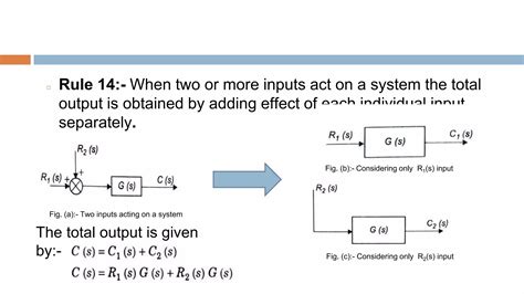 Transfer Function 4pptx Computer Networking Computing