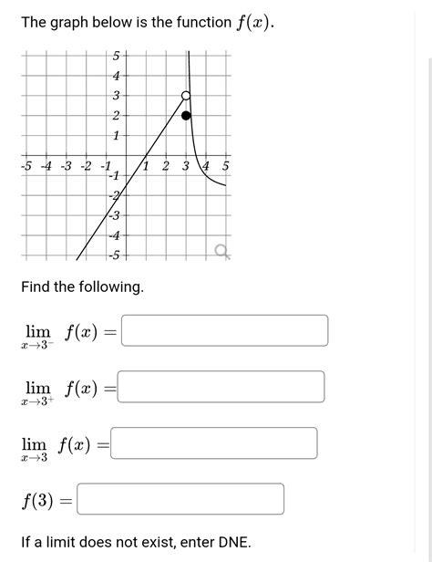 solved the graph below is the function f x find the