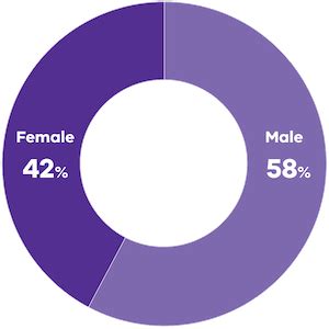 Our Workforce And Governance Vic Gov Au