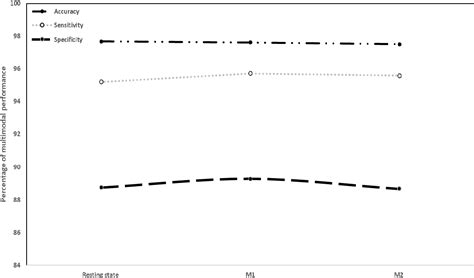 Figure 1 From The Multimodal Parameter Enhancement Of