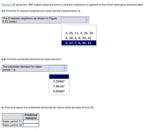 Solved Figure 5 33 Gives The JMP Output Obtained When Chegg Com