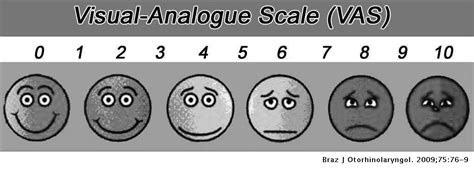 Correlation Analysis Of The Visual Analogue Scale And The Tinnitus Handicap Inventory In