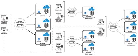 Forcepoint Trusted Thin Client