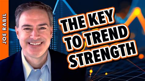 How To Use The Adx Indicator Trend Strength Explained