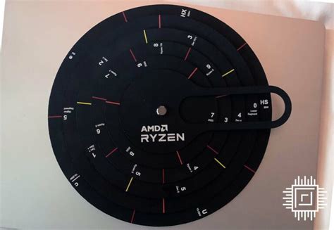 The New Way To Decode AMD Ryzen Mobile CPU Model Numbers Club