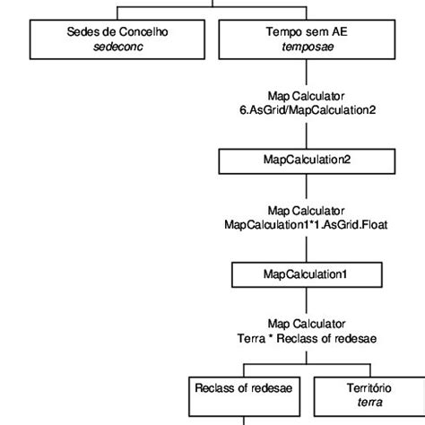 PDF Accessibility And GIS