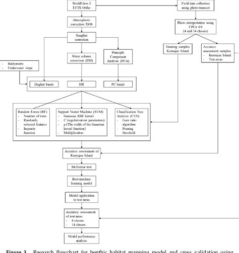 figure 3 from benthic habitat mapping model and cross validation using