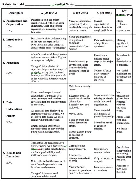 Physics Lab Grading Rubric At Savannah Battles Blog