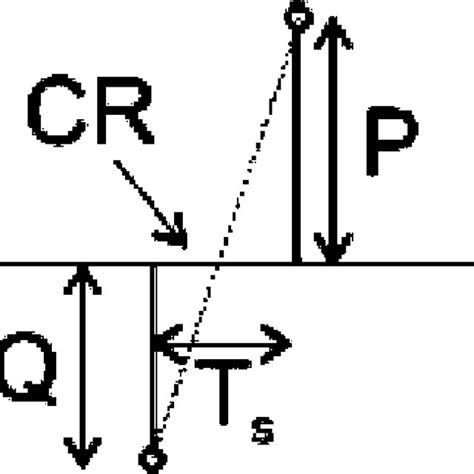 Crossing Time Cr Calculation For Shifted Input Signal Download