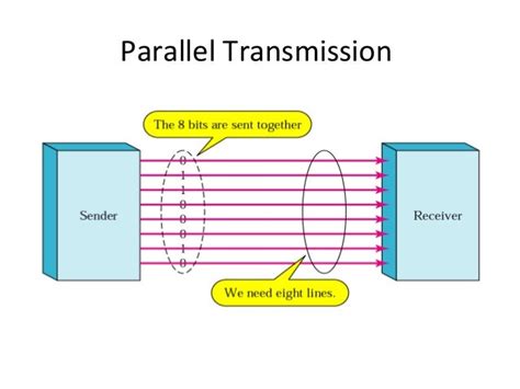 Advantages And Disadvantages Of Serial And Parallel Data Transmission
