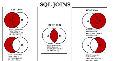 Análisis Y Programación Clausula Join En Lenguaje Sql