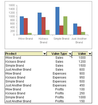 How To Apply Chart Filters In Excel