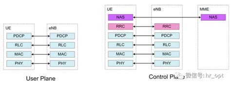 【第一章】浅谈nb iot技术及介绍nb iot模组bc95的特点 iot sharer的博客 csdn博客