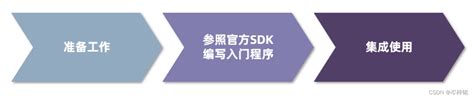 后端之路——阿里云oss云存储 csdn博客
