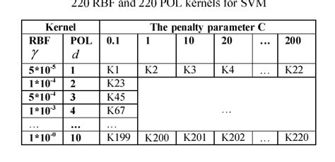Table I From Svm Based Obstacle Classification In Visible And Infrared Images Semantic Scholar