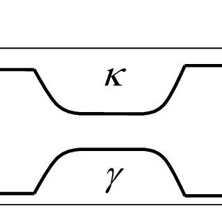 1: Schematic of an optical coupler. | Download Scientific Diagram