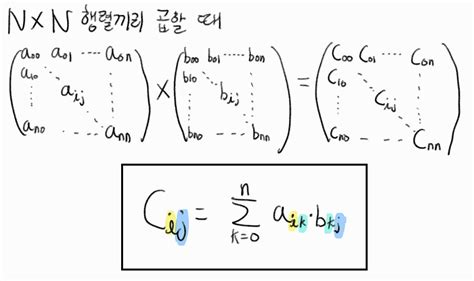 Verilog Square Matrix Multiplier