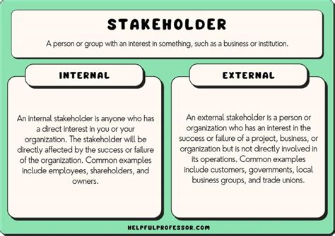 15 External Stakeholder Examples 2025