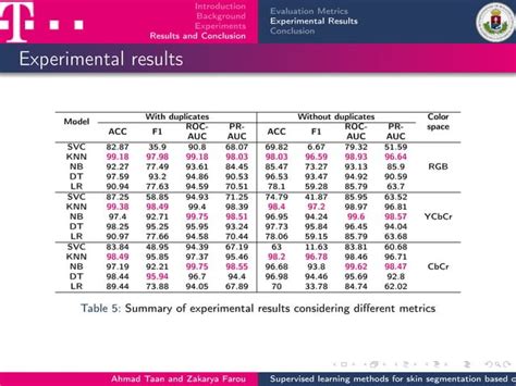 Supervised Learning Methods For Skin Segmentation Based On Color Pixel Classiﬁcation Ppt