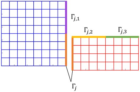 an enhanced hybrid level interface reduction method combined with an