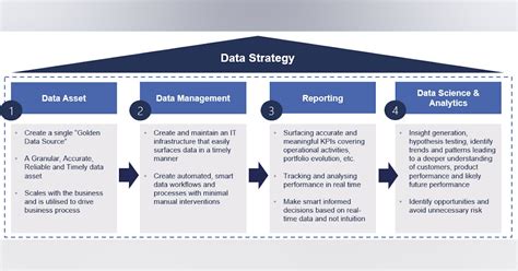 Data Science Consulting Equipped Ai Analytical Intelligence