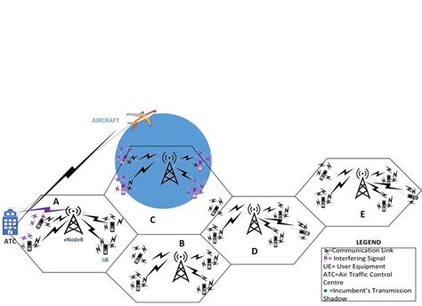 spectral efficiency of dynamic licensed shared access