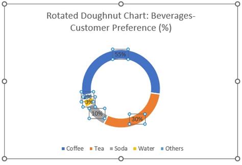 Rotate Pie Chart In Excel Examples How To Rotate And Use