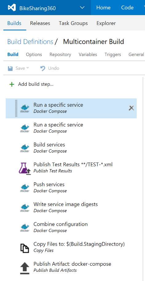 Containerized Docker Application Lifecycle With Microsoft Platform And