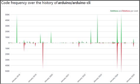 IDE X Development IDE X Arduino Forum