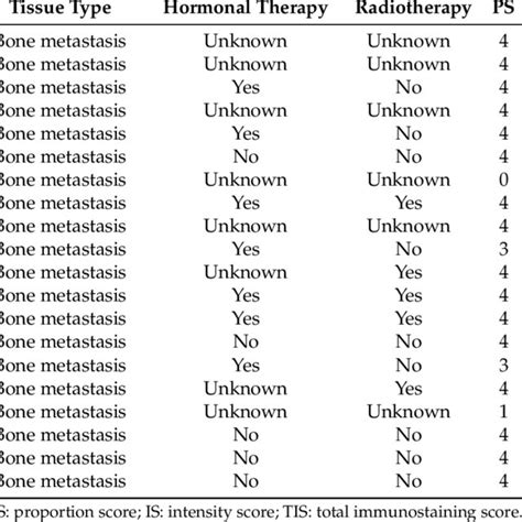 Normal Lymph Nodes And Lymph Node Metastases Download Table