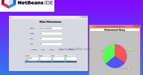 contoh program java netbeans penjualan program pembelian sederhana