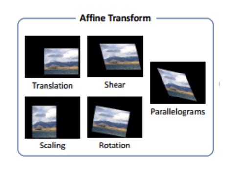 Github Jooyaeopencv Opencv Npl Affine Transform Perspective