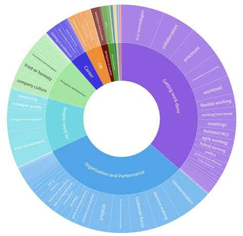 The Impact Of GPT And Generative AI Models On People Analytics MyHRfuture