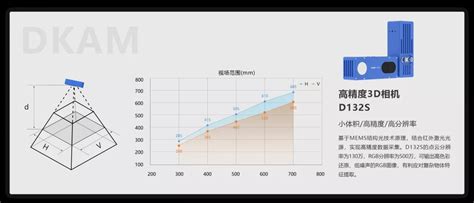 基于mems微振镜3d相机 西安知微传感技术有限公司