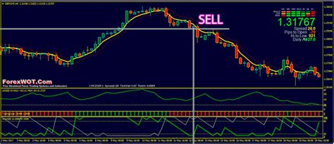 How To Trade The Aroon Indicator In Both Trending And Range Markets