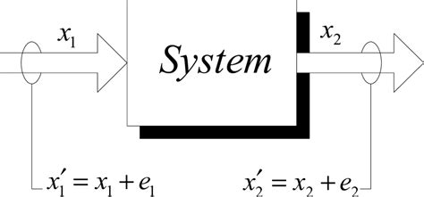 1 A Model Of Noise Measurement Download Scientific Diagram