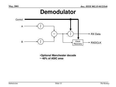 May Project IEEE P Working Group For Wireless Personal Area Networks WPANs Submission