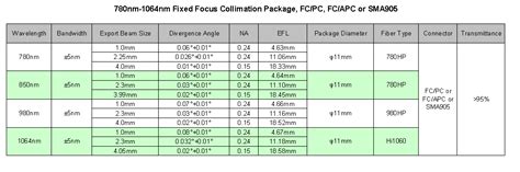 Fixed Focus Collimation Package Fiberwe Technologies Co Ltd