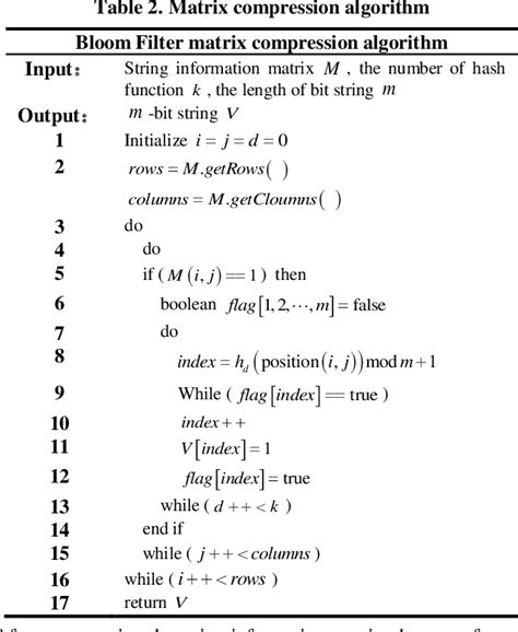Table 2 From A Study Of Ciphertext Fuzzy Retrieval Based On Information